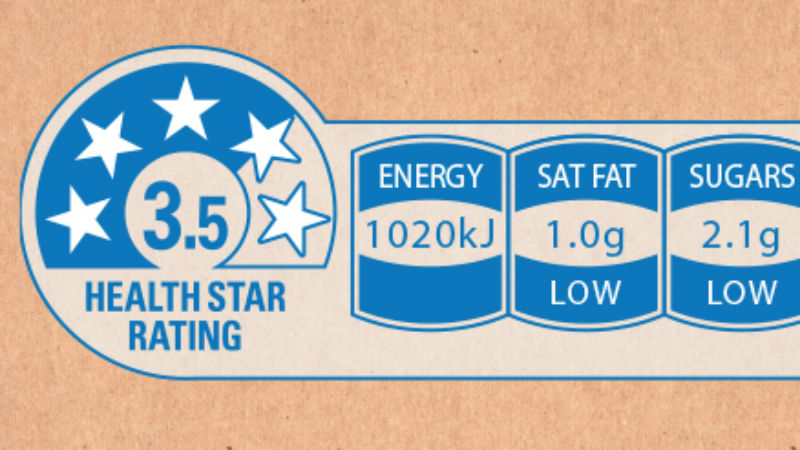 Are Health Star Ratings good for us? - The Centre for Independent Studies