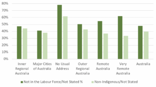 Indigenous health issues: causes and solutions