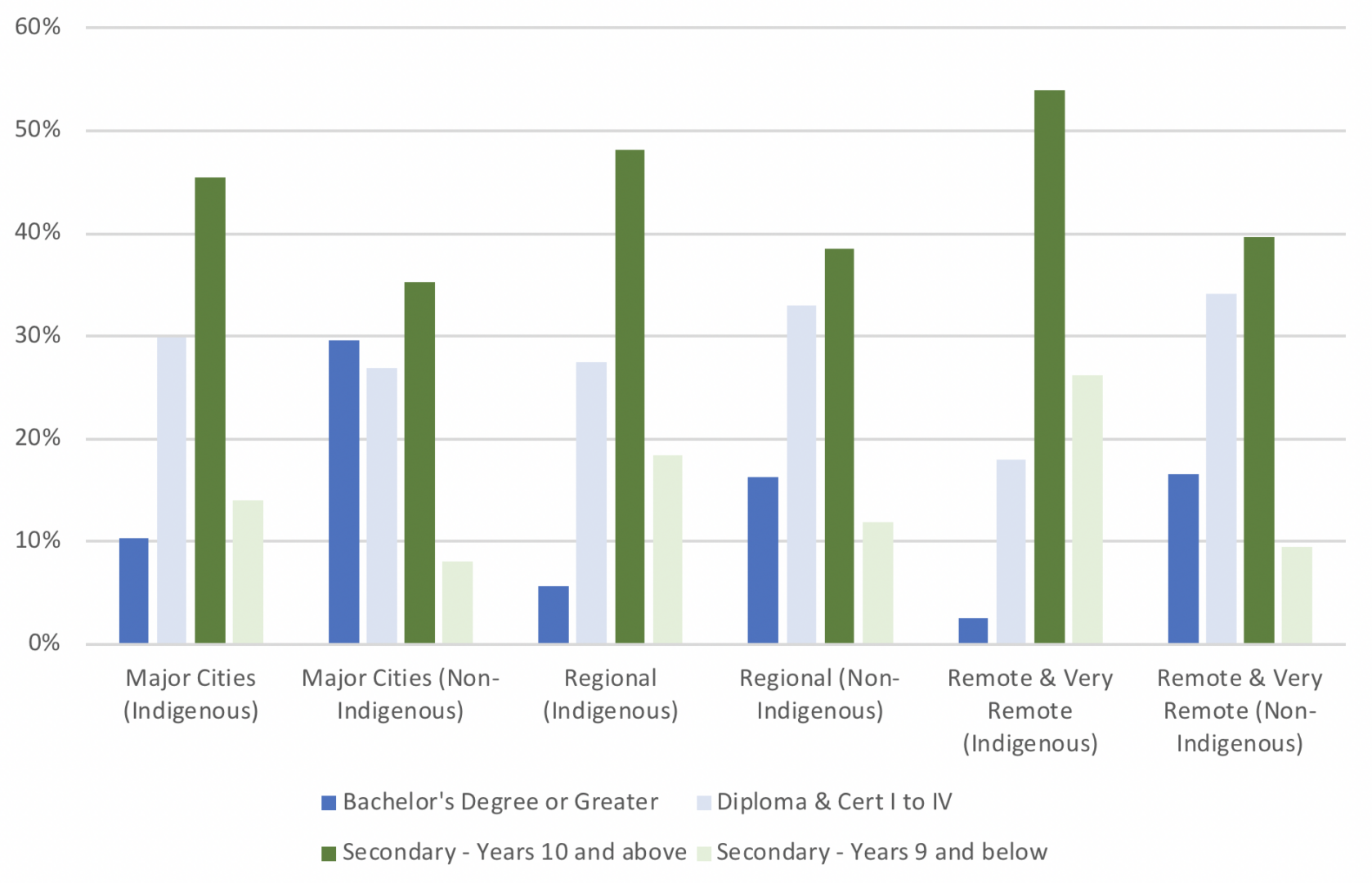 Indigenous health issues: causes and solutions