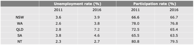 The Territory Gap: comparing Australia’s remote Indigenous communities ...