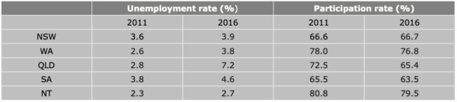 The Territory Gap: comparing Australia’s remote Indigenous communities ...