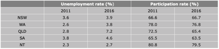The Territory Gap: comparing Australia’s remote Indigenous communities ...