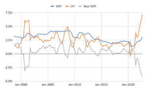 Wages Growth in Australia: Evidence and policy evaluation - The Centre ...