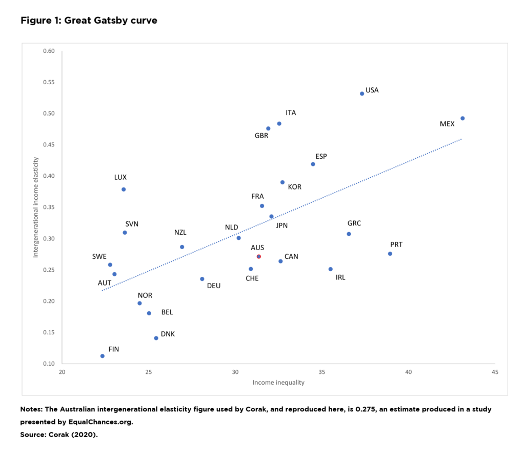 Generation Next: Unleashing youth aspiration and upward mobility