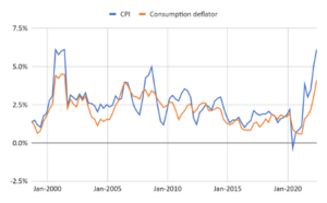 Wages Growth in Australia: Evidence and policy evaluation - The Centre ...