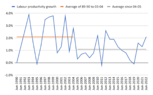 Wages Growth in Australia: Evidence and policy evaluation - The Centre ...