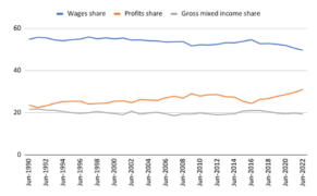 Wages Growth in Australia: Evidence and policy evaluation - The Centre ...