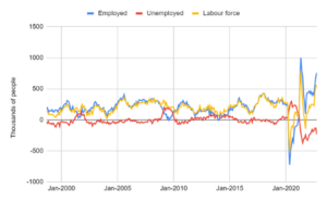 Wages Growth in Australia: Evidence and policy evaluation - The Centre ...