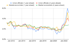 Wages Growth in Australia: Evidence and policy evaluation - The Centre ...
