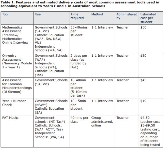 Screening That Counts: Why Australia Needs Universal Early Numeracy ...